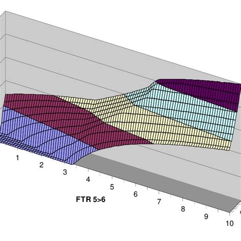 Global Cost Function Three Node Network Logarithmic Extension