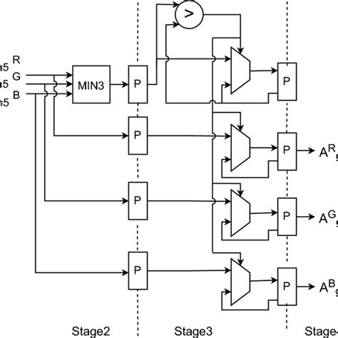 Schematic Representation Of Slalem For The Proposed Dehazing Architecture Download Scientific
