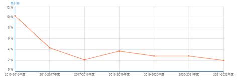 医学sci期刊推荐：drug Design Development And Therapy