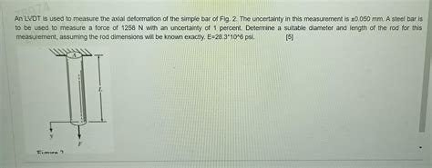 Solved An Lvdt Is Used To Measure The Axial Deformation Of