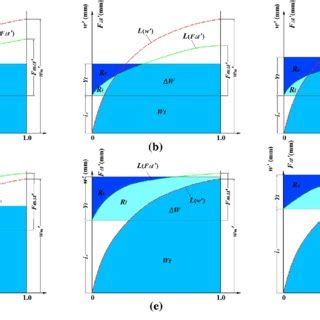 Combination Of The Hybrid Runoff Generation Mechanism Modified From