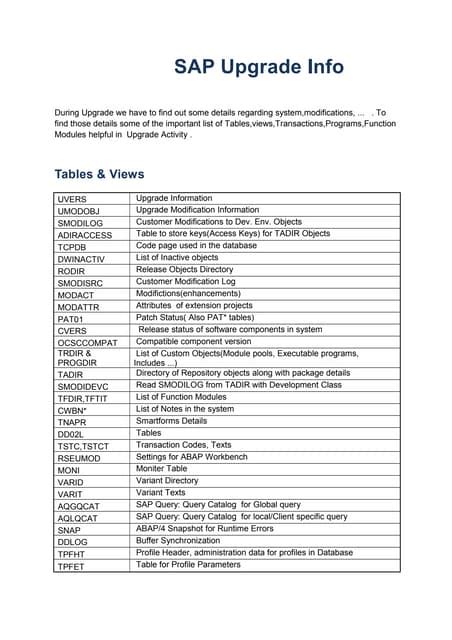 Sap Upgrade Pdf Operating Systems Computer Software And Applications
