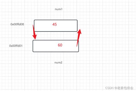 C语言第七课 函数的定义及使用 C语言重要一笔 Csdn博客