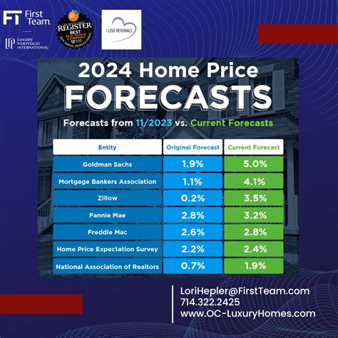 Lori Hepler Realtor 00868462