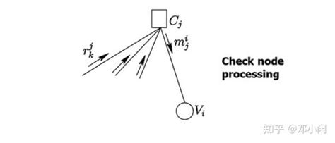 闪存设备的ldpc算法 知乎