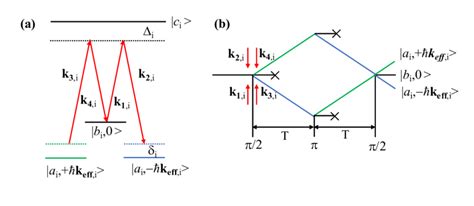 Schematic Diagram Of The Double Diffraction Raman Interference A Energy Download Scientific