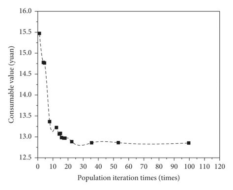 Energy‐saving Control Method Of Building Central Air Conditioning Based On Genetic Algorithm