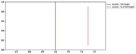 Matplotlib Geeksforgeeks