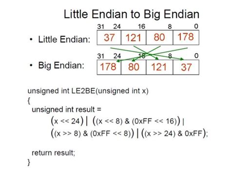 Solved Can You Please Explain The Code In C Program To Go