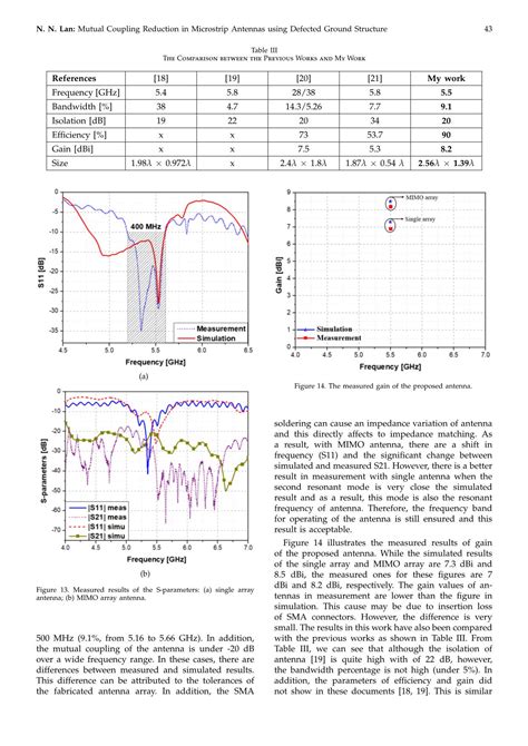 Mutual Coupling Reduction In Microstrip Antennas Using Defected Ground Structure