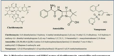 Figure 2 From A Reliable Rp Uplc Tuv Method For Simultaneous Estimation Of Clarithromycin