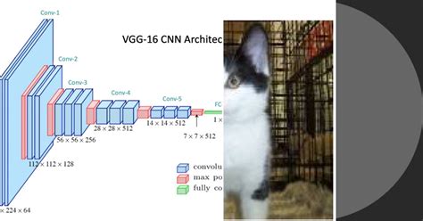 List Deep Learning Curated By Acecom Medium