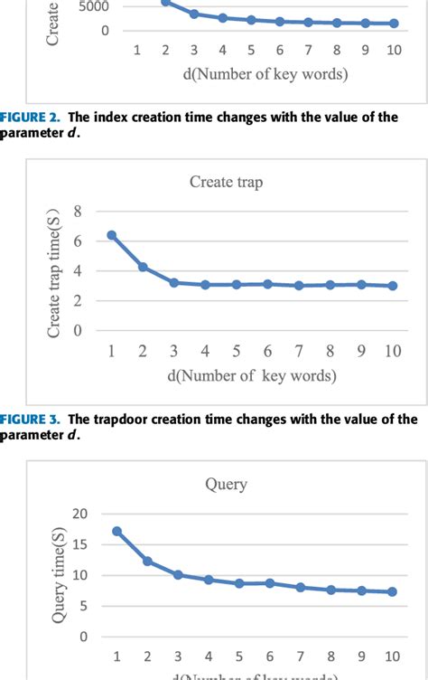 Figure 1 From An Efficient Search Method Using Features To Match Joint