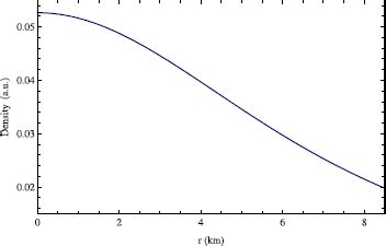 Variation Of Density With Radius Download Scientific Diagram