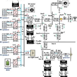 Schematic Diagram Of The IEEE Bus Multi DG Based Microgrid Download Scientific Diagram