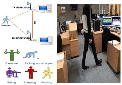 Electronics Free Full Text Flexible And Scalable Software Defined Radio Based Testbed For