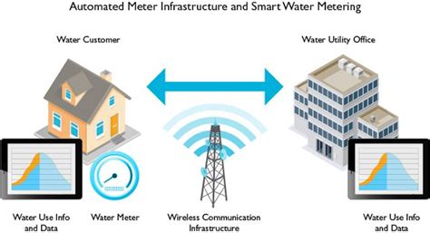 Tengyuemetering Infrastructure Metering Systems Integrator