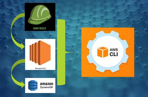 Iam Roles Ec2 Instances And Dynamodb — Using Only Aws Cli By Todd Caputo Aws Tip