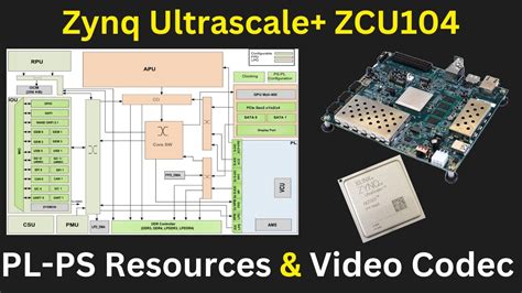 Zynq Ultrascale Zcu104 Board Overview Part1 Pl Ps Resources And Video Codec And Configuration