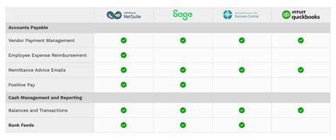 Commerce Connections® Direct Fispan