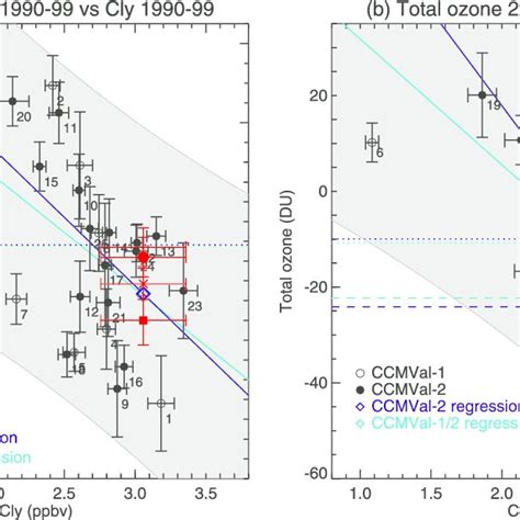 Absolute Correlation Coefficient Between Antarctic October Total Ozone