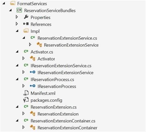 Source Code Structure Of Reservation Service Bundle Download High
