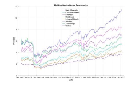 Exploring Risk Contagion Using Graph Theory And Markov Chains Matlab