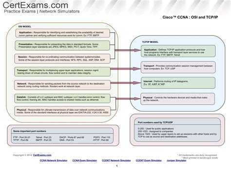 Ppt Ccna Notes Pdf Osi And Tcp Ip Powerpoint Presentation Free Download Id 9788475