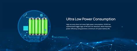 Milesight Vs330可调传感器角度lorawan智能洗手间传感器 Buy 工作场所传感器监测占用与利用占用传感器开关