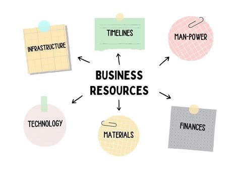 What Are Resource Constraints In Projects