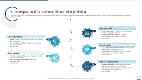 Ml Techniques Used For Customer Lifetime Implementing Machine Learning