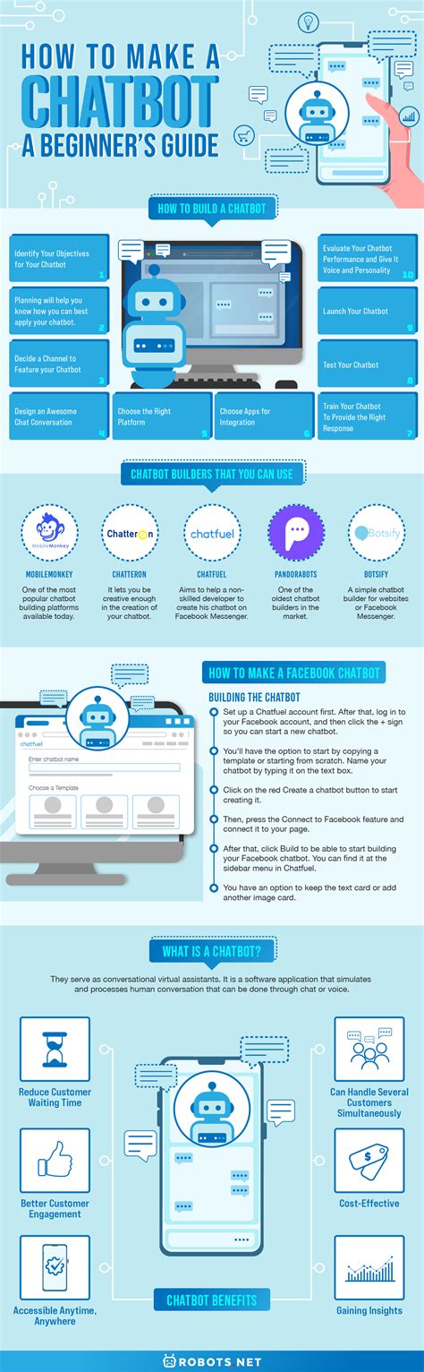 How To Make A Chatbot A Beginners Guide