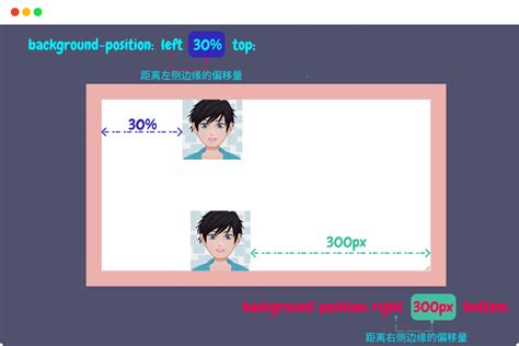 图解css Css 背景part2 Fedevcn