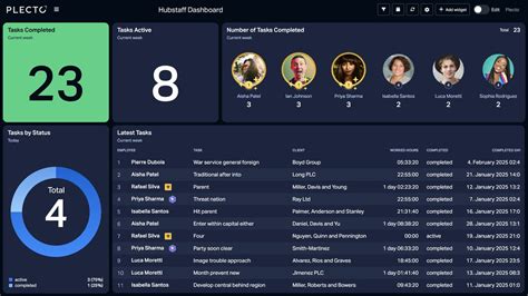 Hubstaff Integration Real Time Dashboards Reports Plecto