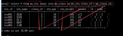 MySQL数据库联合查询与连接查询 Prinlily 博客园