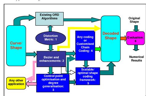 Figure 1 From Phd Research Project Proposal Bezier Curve Enhancements