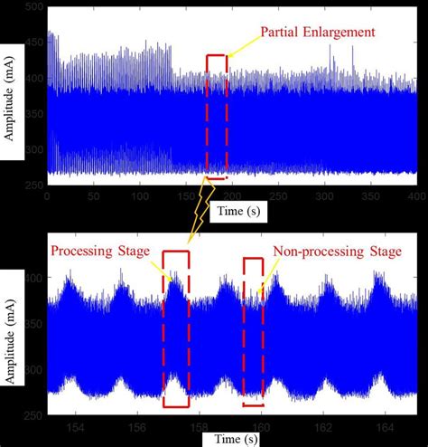 Processing Signal Acquisition Download Scientific Diagram