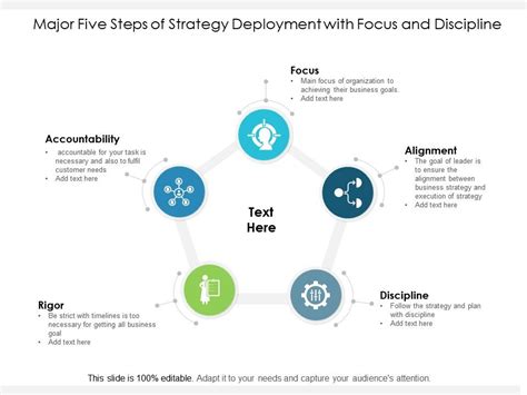 Introduction To Strategy Deployment