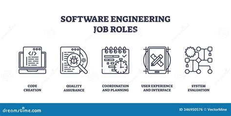 Software Engineering Job Roles Icons Include Code Creation Quality Assurance Stock