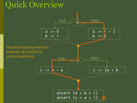 Ppt Comprehensive Analysis Of Random Interpretation In Program