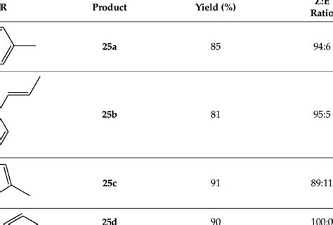 One Pot Synthesis Of Unsaturated Esters 25a G 67 Download