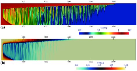 Interplay Of The Gas Chromatography And Density Driven Flow Injection