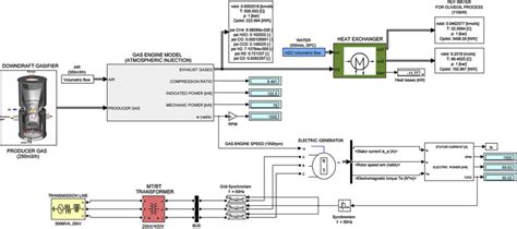Gas Engine And Network Connection Model Matlab Ò Simulink Download Scientific Diagram