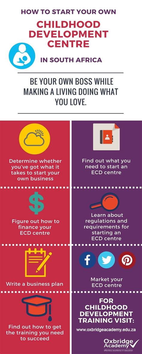 How To Start Your Own Ecd Centre In South Africa Oxbridge Academy Blog