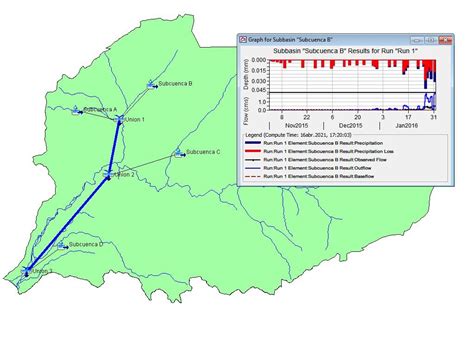 Online Course Hydrological Modeling With Swat And Qgis — Hatari Labs