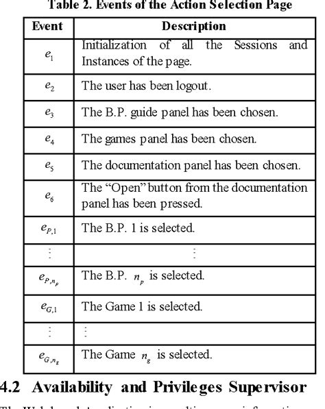 Automata Based Programming Semantic Scholar