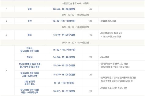 2025 수능 시간표