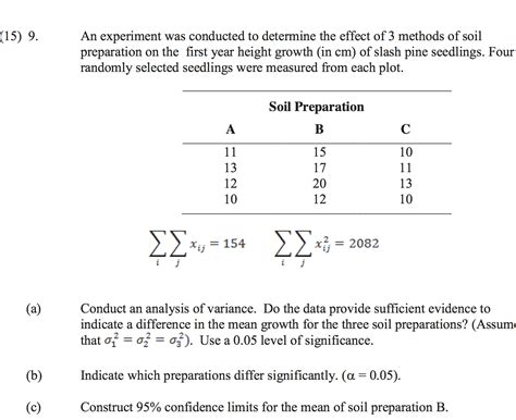 solved an experiment was conducted to determine the effect