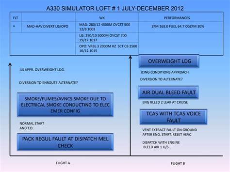 Gds Quick Reference Guide Pdf