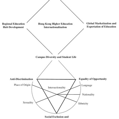 Conceptual Framework Download Scientific Diagram